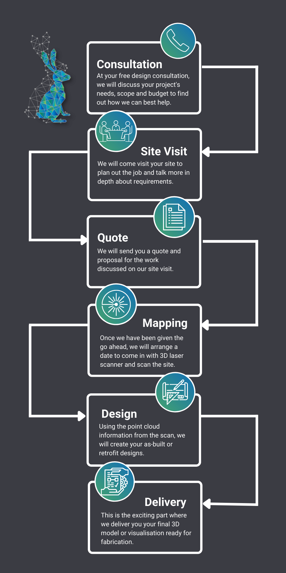 3D Modelling and Visualisation
