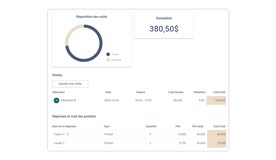 Logiciel de gestion des jobs & appels de service | Sercom