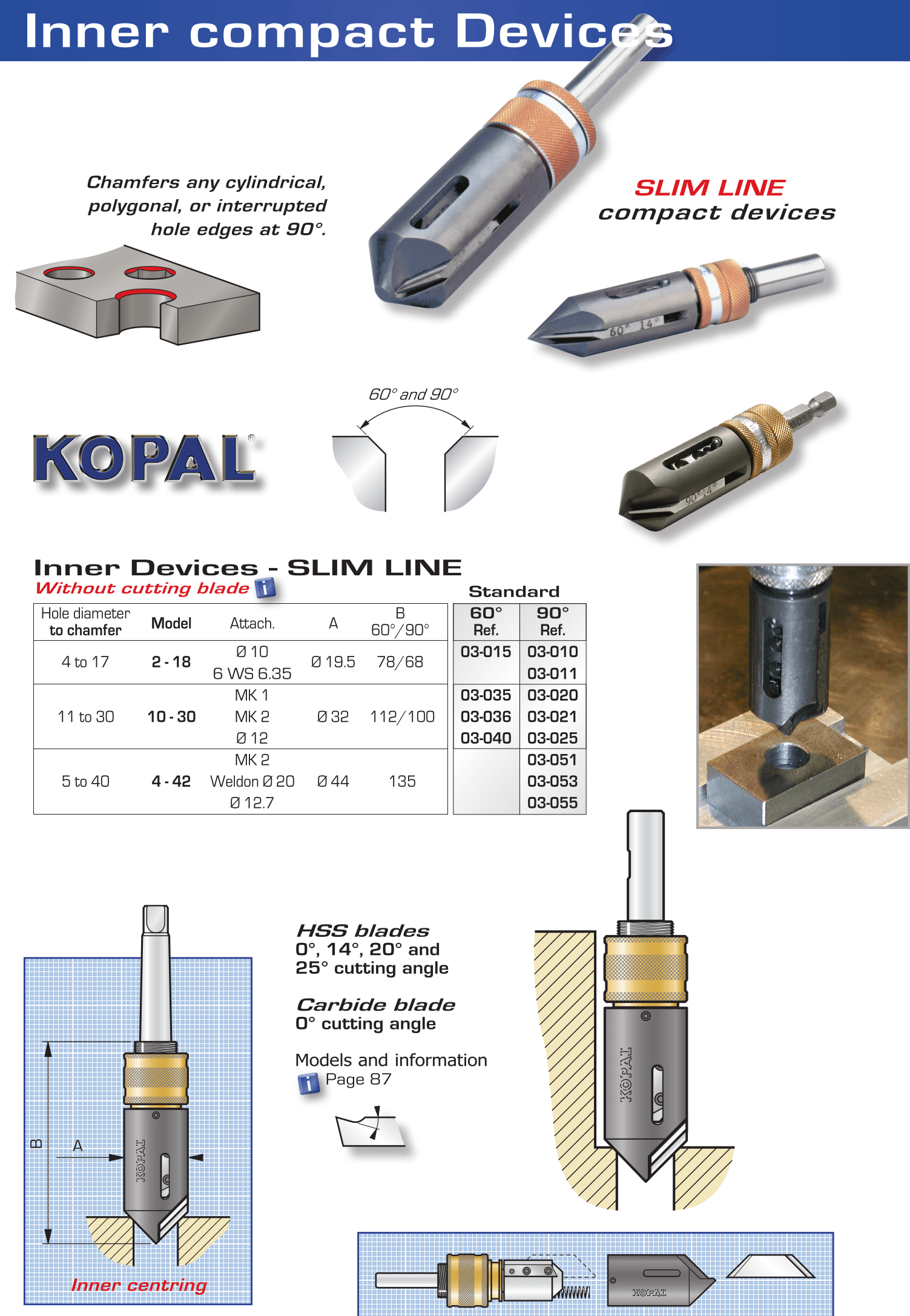 Kopal Tooling Inner Compact Device Models