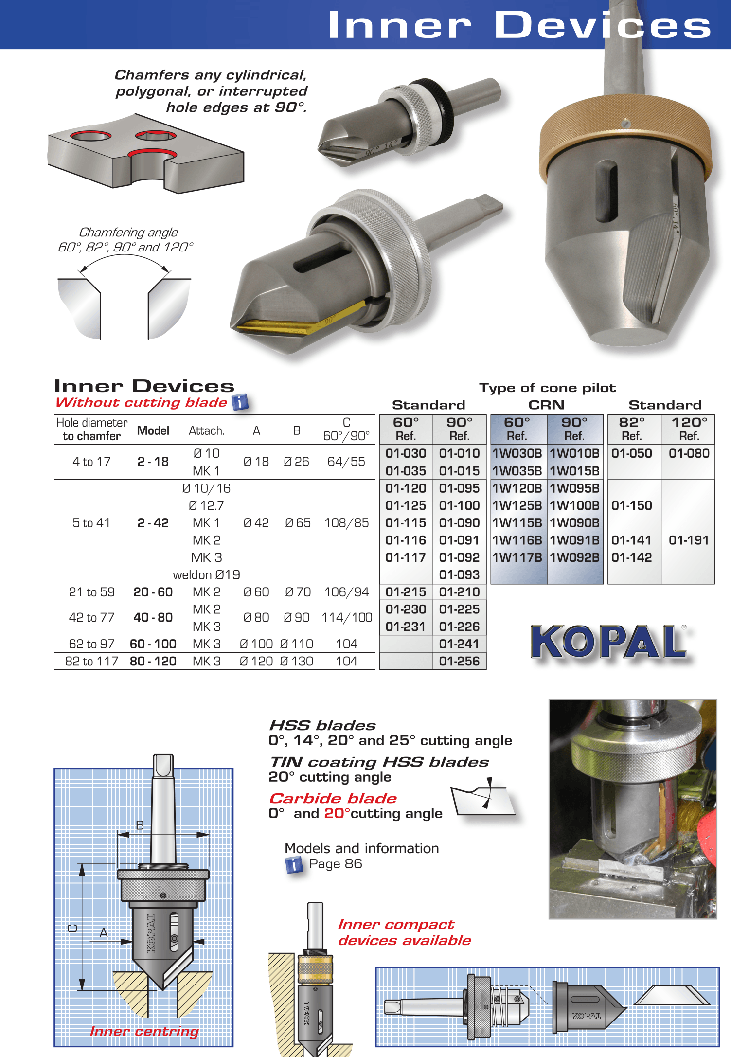 Kopal Tooling Inner Device Models