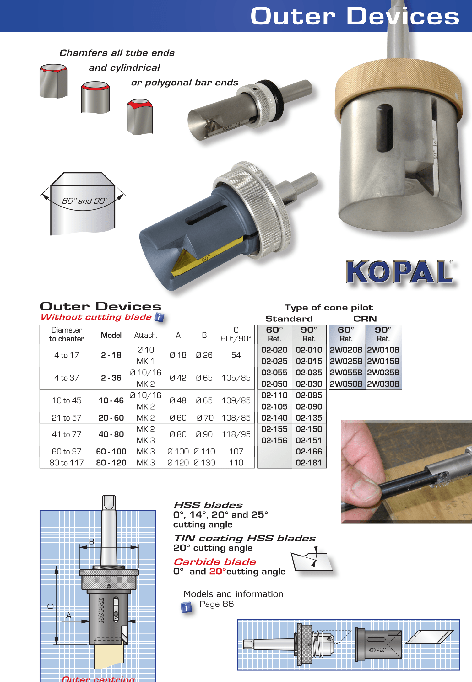 Kopal Tooling Outer Device Models