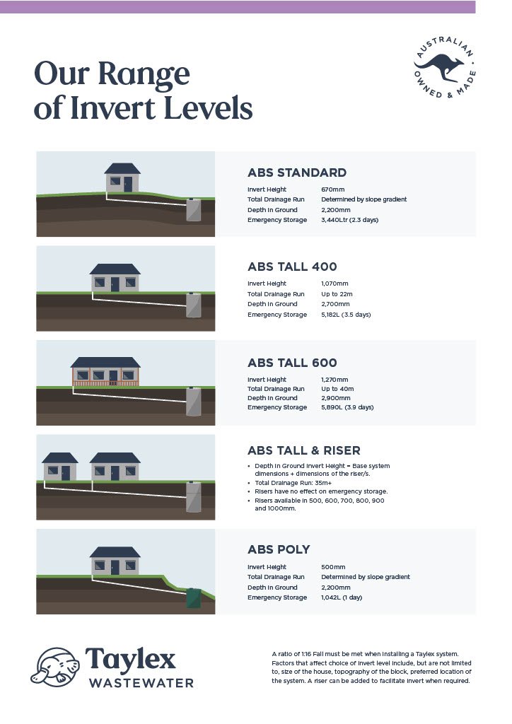Wastewater Treatment | Northern Rivers Wastewater