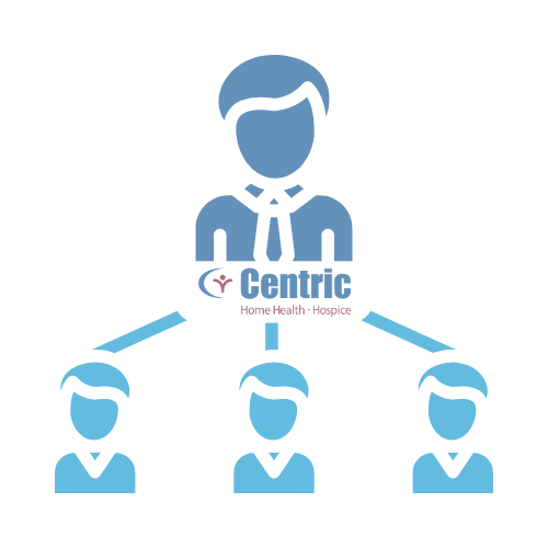 Employee Links | Centric Home Health and Hospice | Oklahoma & North Texas