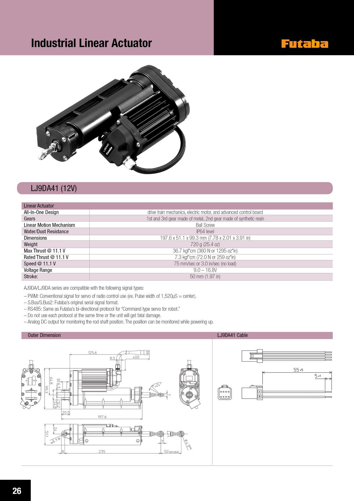 Industrial Linerar Actuators