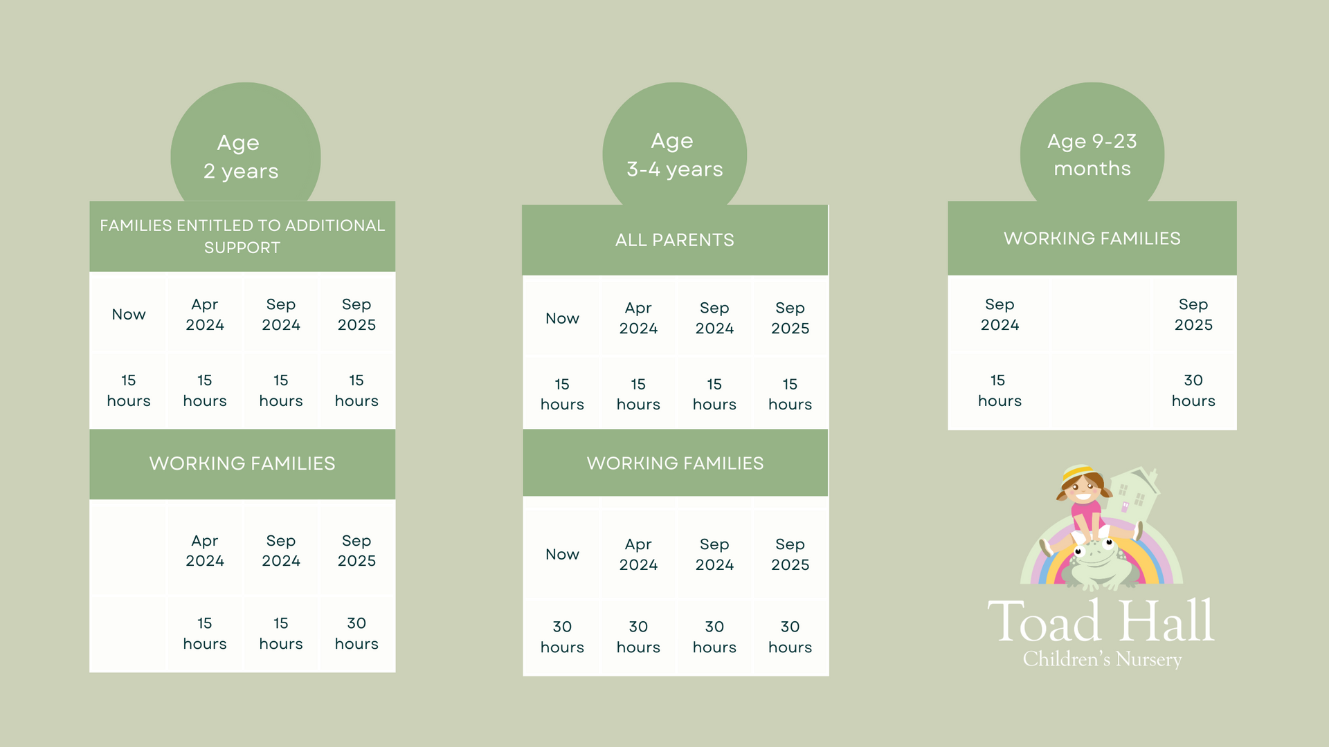 New early years education funding information for our parents