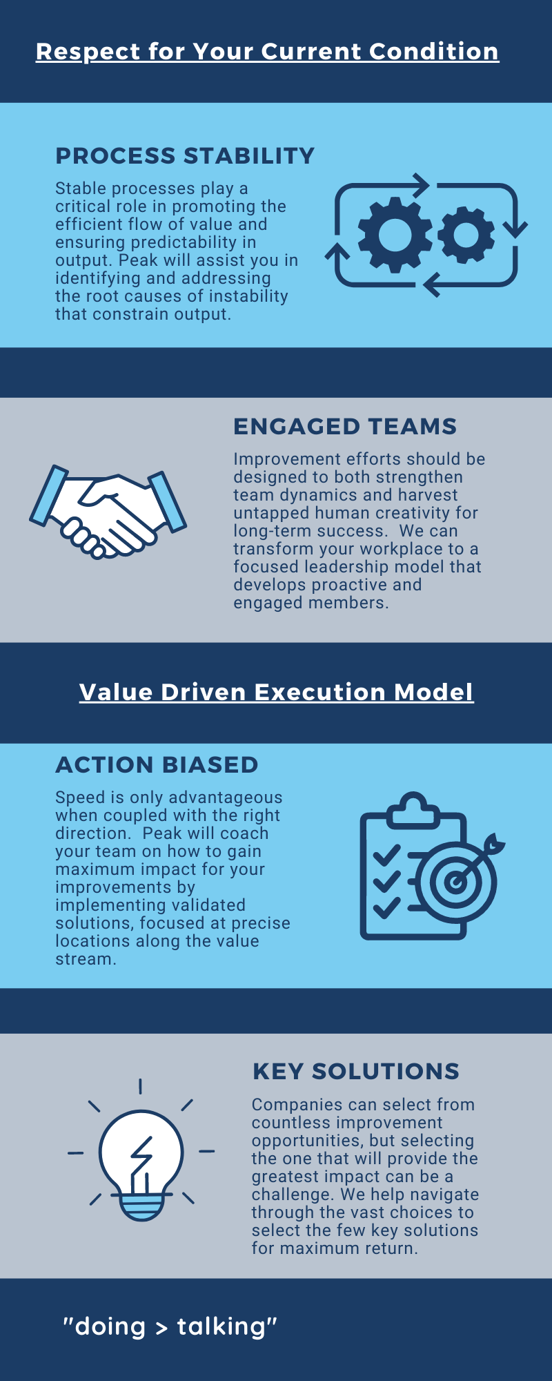 Our Lean & Continuous Improvement Process | Peak Productivity