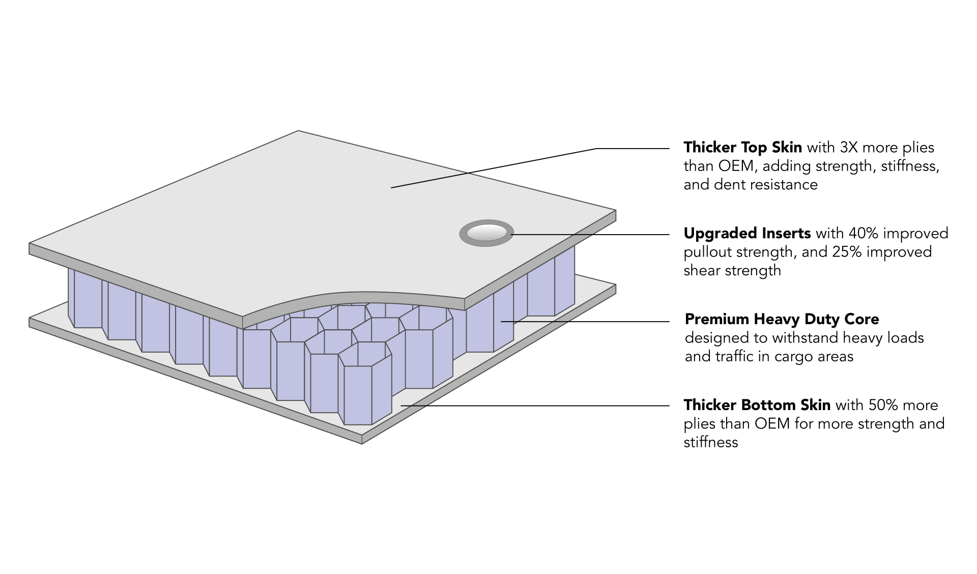 Now Available: E-Jet Cargo Floors