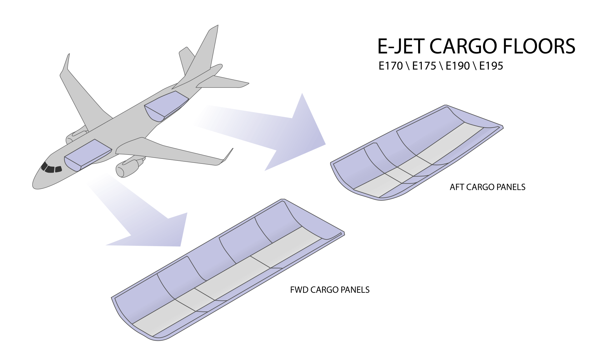 E-Jet Floor Panels - E170, E175, E190 floors