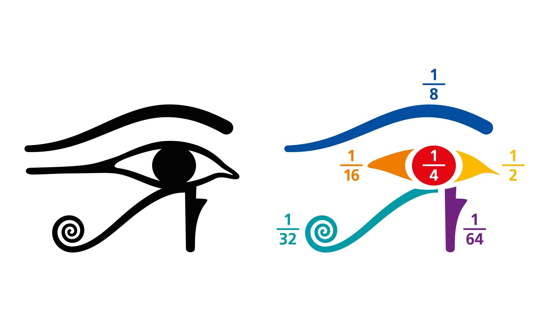 The Eye of Ra