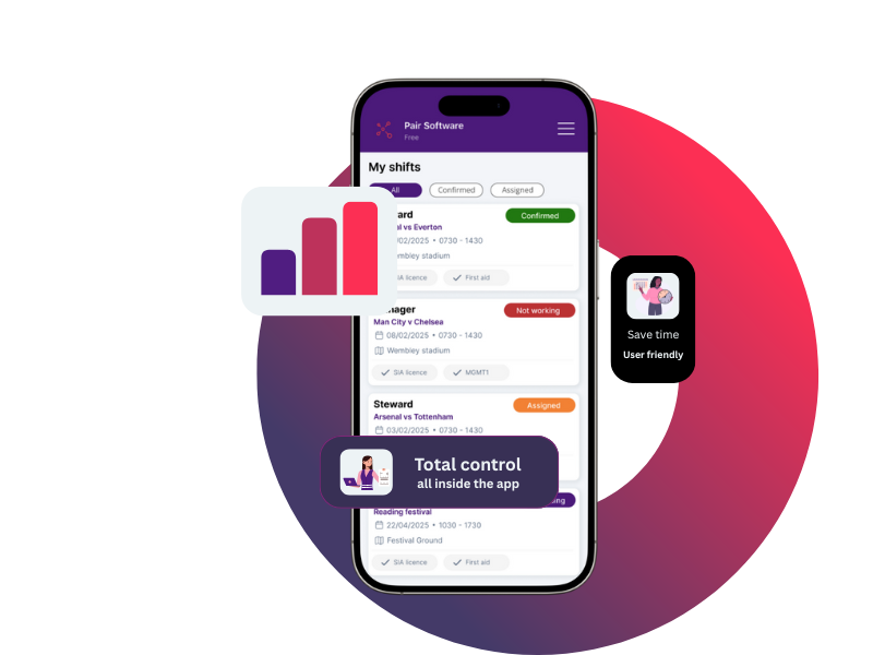 Pair workflows | Pair Software