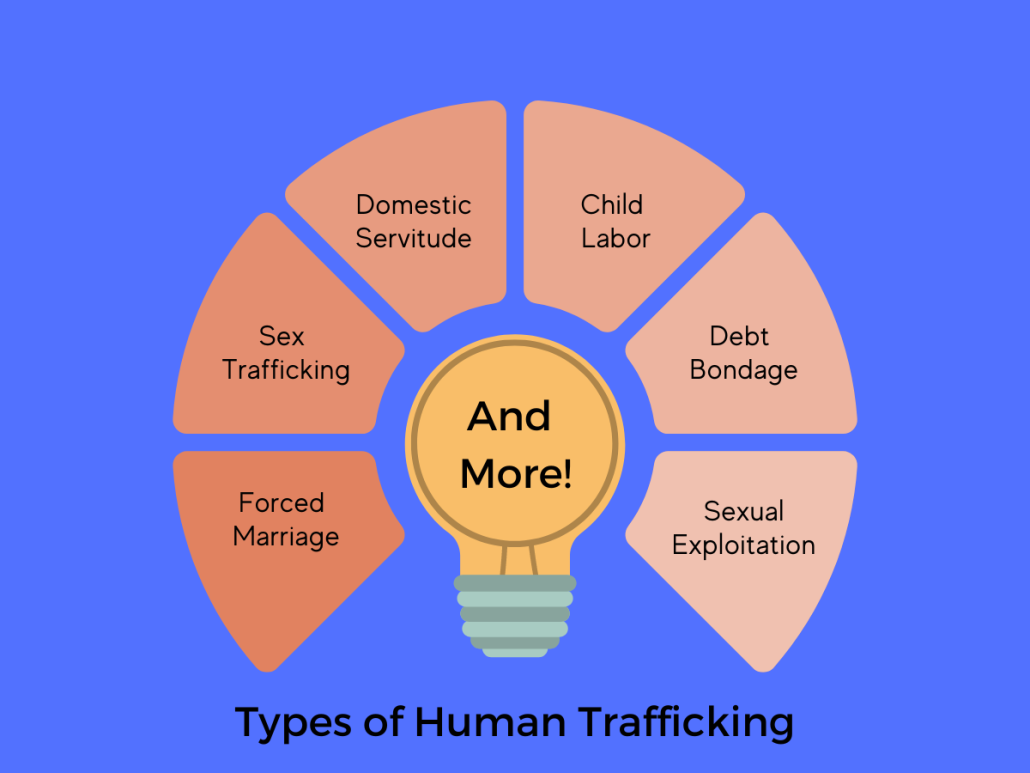 How To Identify Human Trafficking Perpetrators
