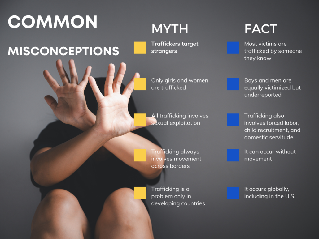 Child Trafficking? Understanding Its Impact And Prevention