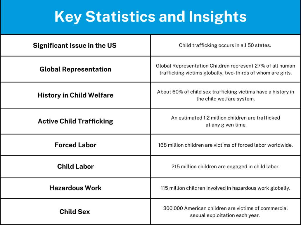 Child Trafficking? Understanding Its Impact And Prevention