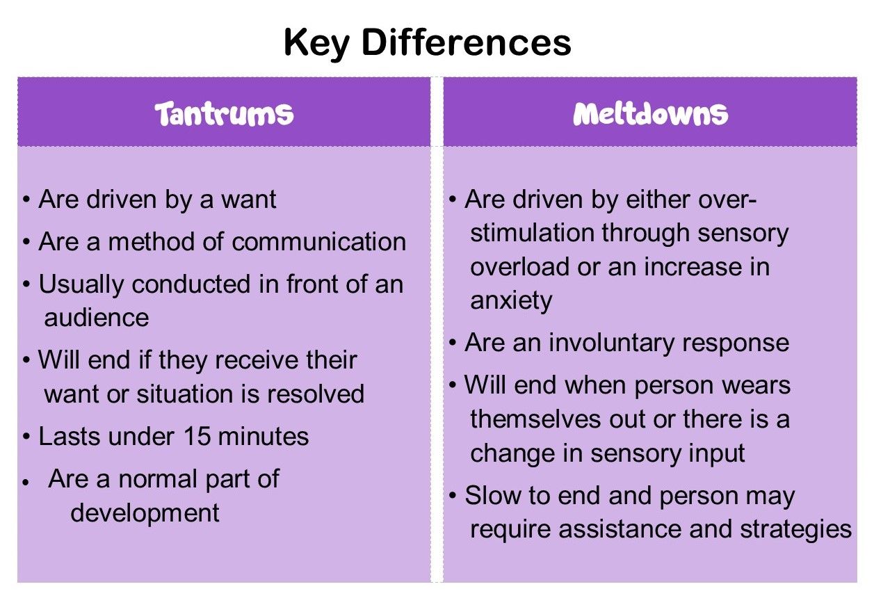 The difference between a tantrum and a meltdown