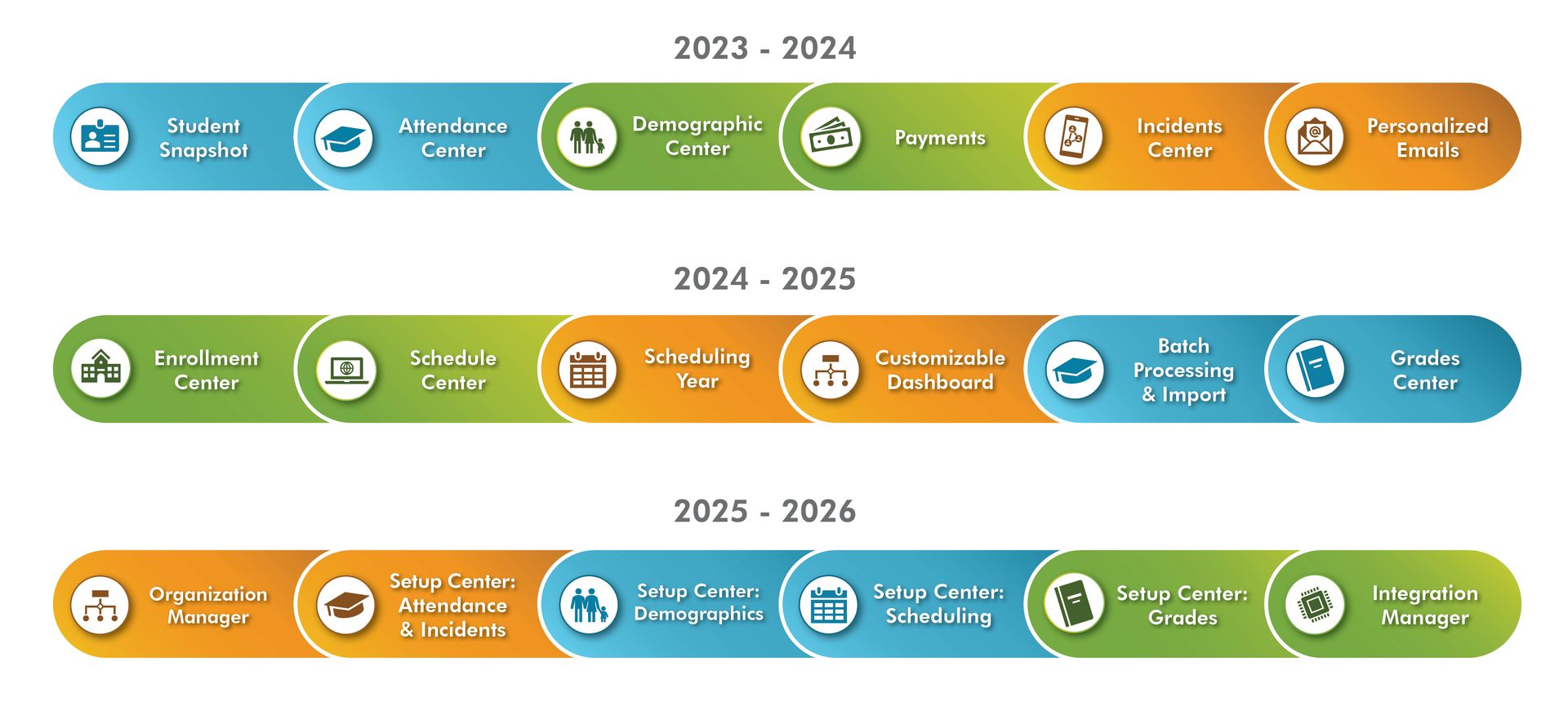 AdminPlus Student Information System - Get Started | Rediker Software