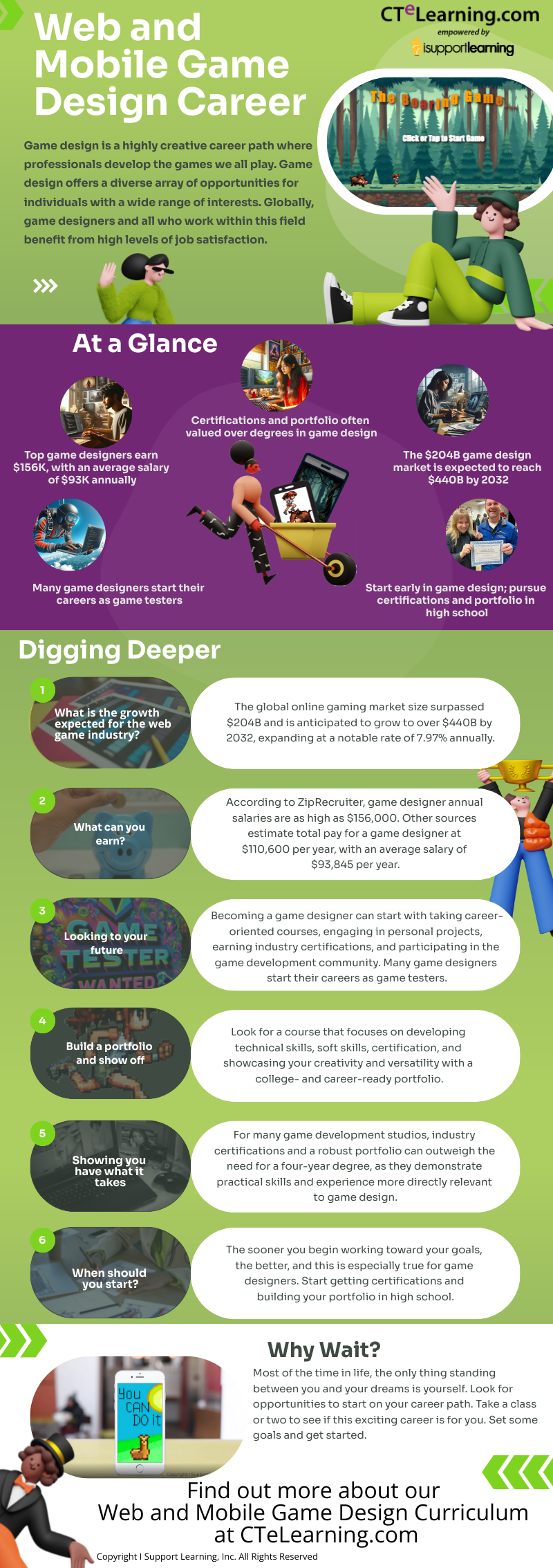 2024 Web and Mobile Game Design Career Infographic for Educators