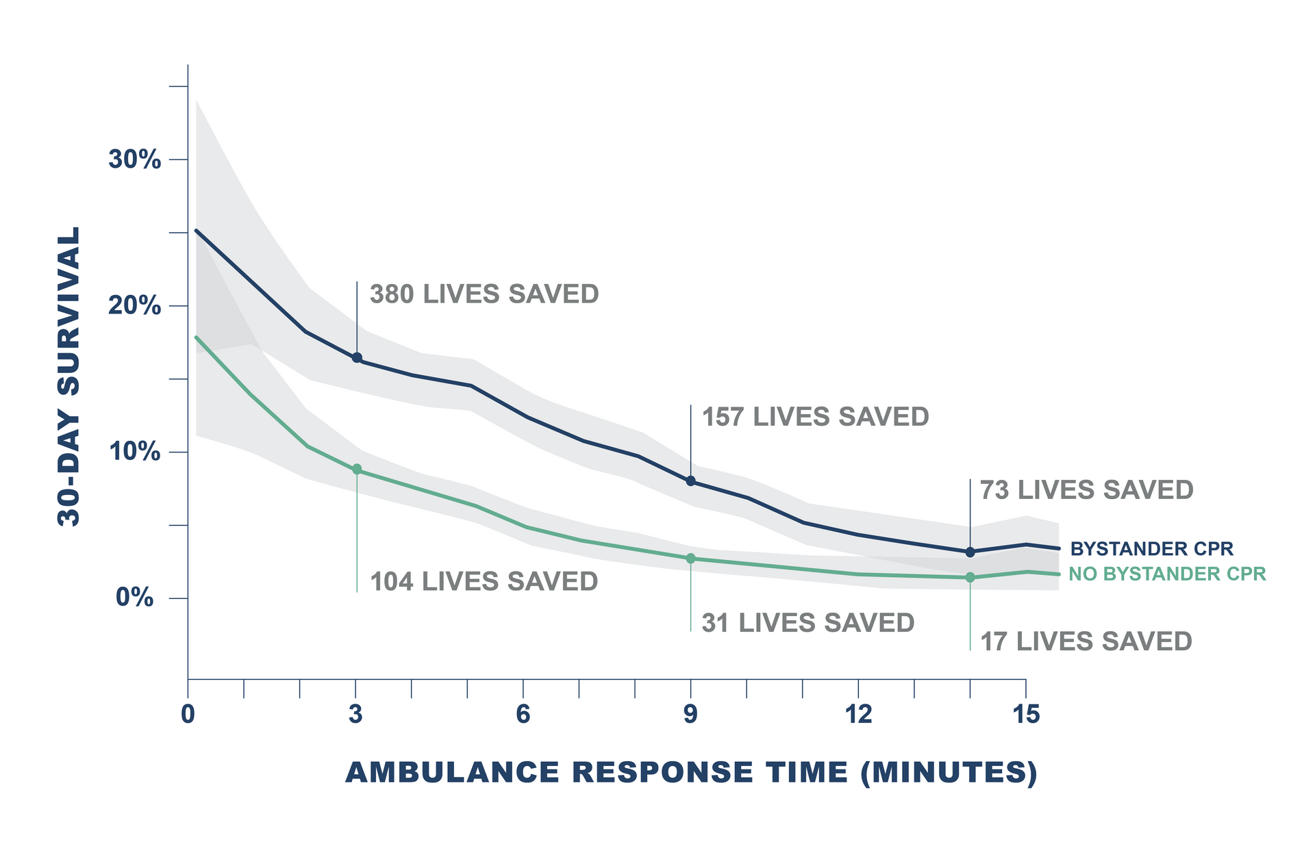 Williamson County ESD 8 | Emergency Dial 911