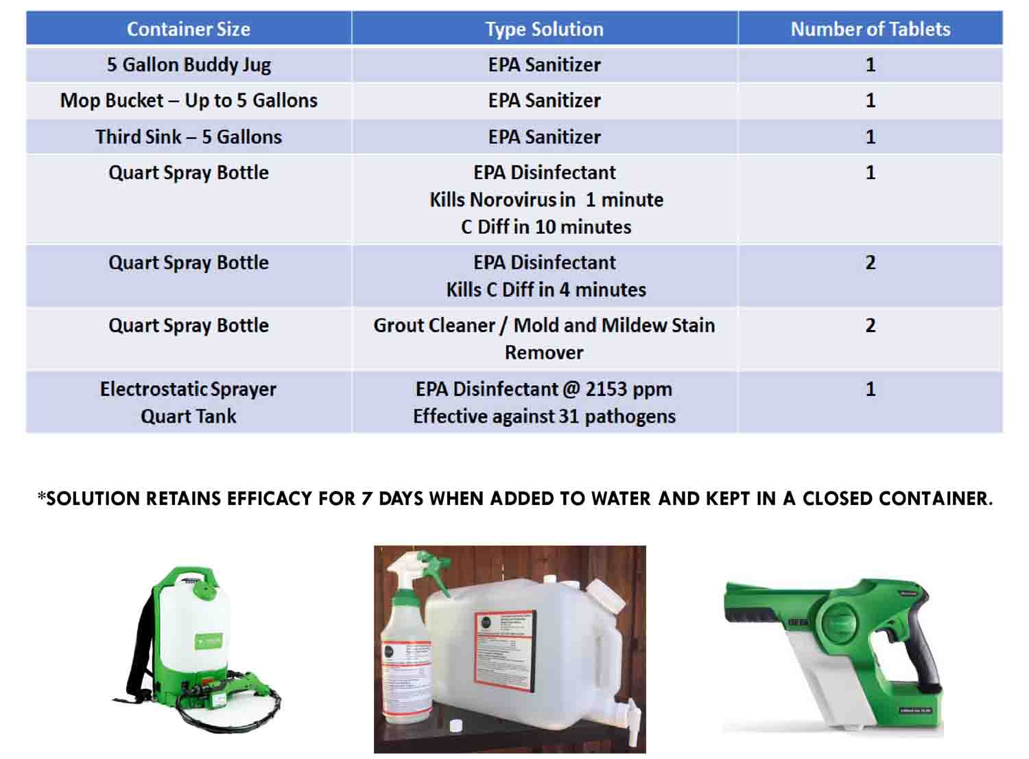 Disinfecting | M&M Cleaning Services LLC.