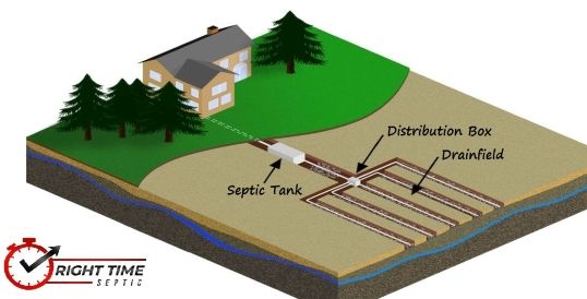 Septic Tank Service in Winder, GA - Right Time Septic
