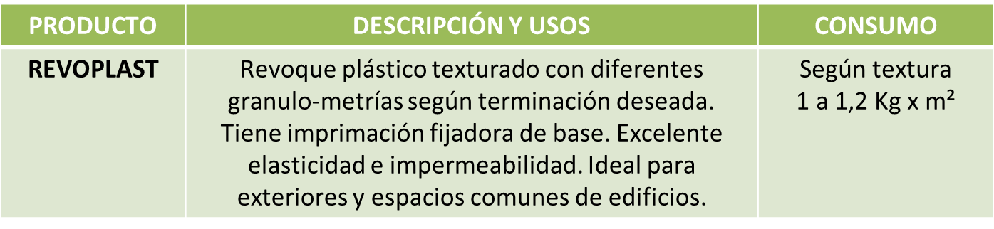 Revoque plástico texturado en Córdoba