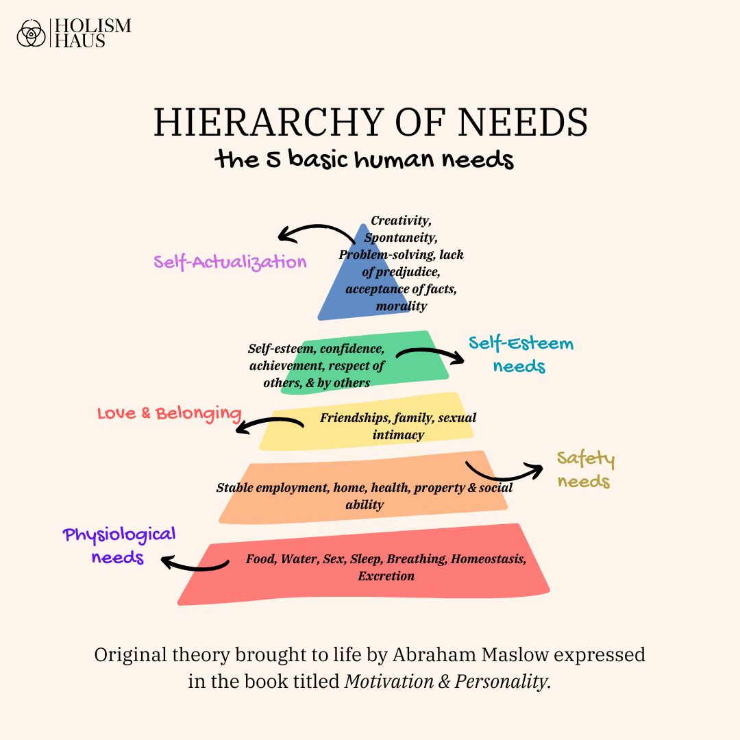 Maslow’s Hierarchy Of Needs Explained
