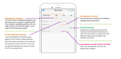 Entire OnHire Guide | E4 Recruitment