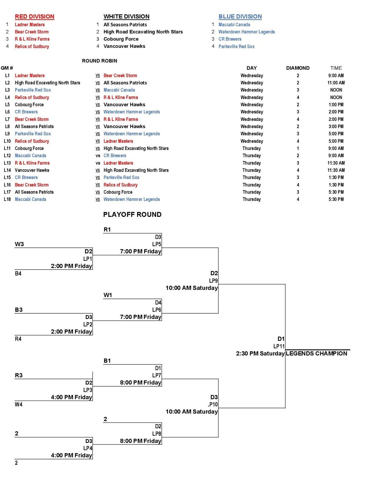 2024 ISC World Tournament at Softball City, Surrey, BC