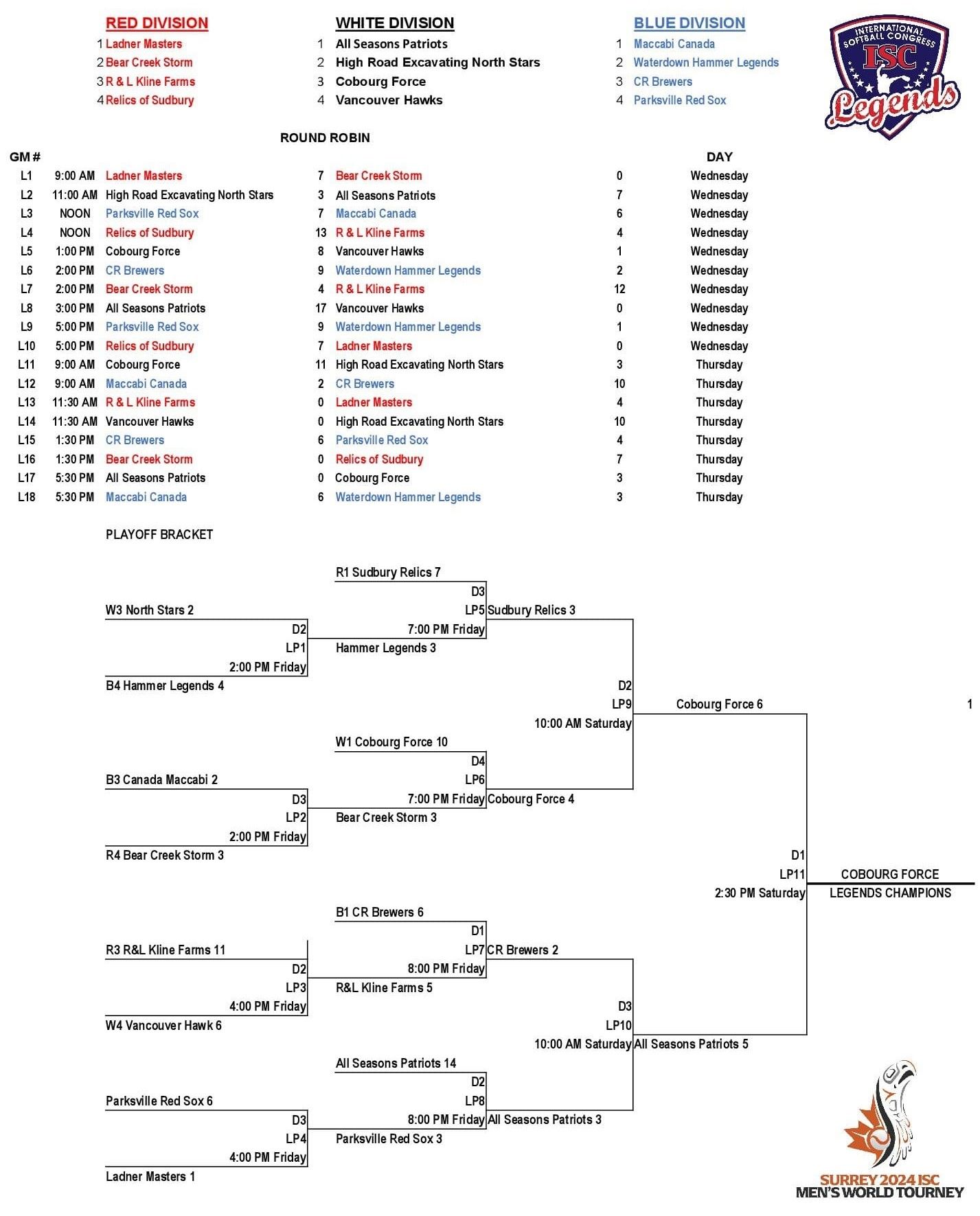 Site Page for the Annual ISC World Tournament