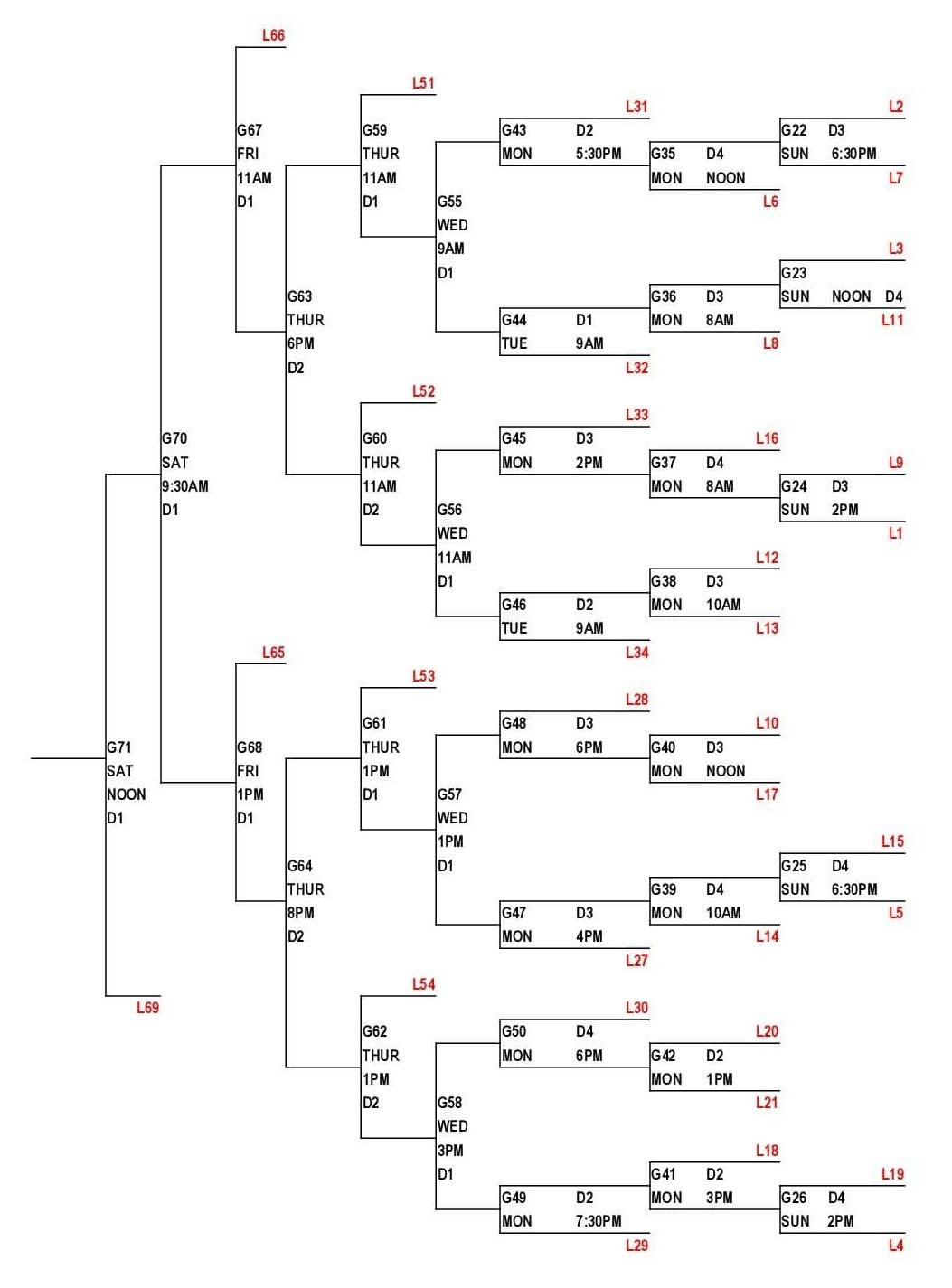 2024 ISC World Tournament at Softball City, Surrey, BC