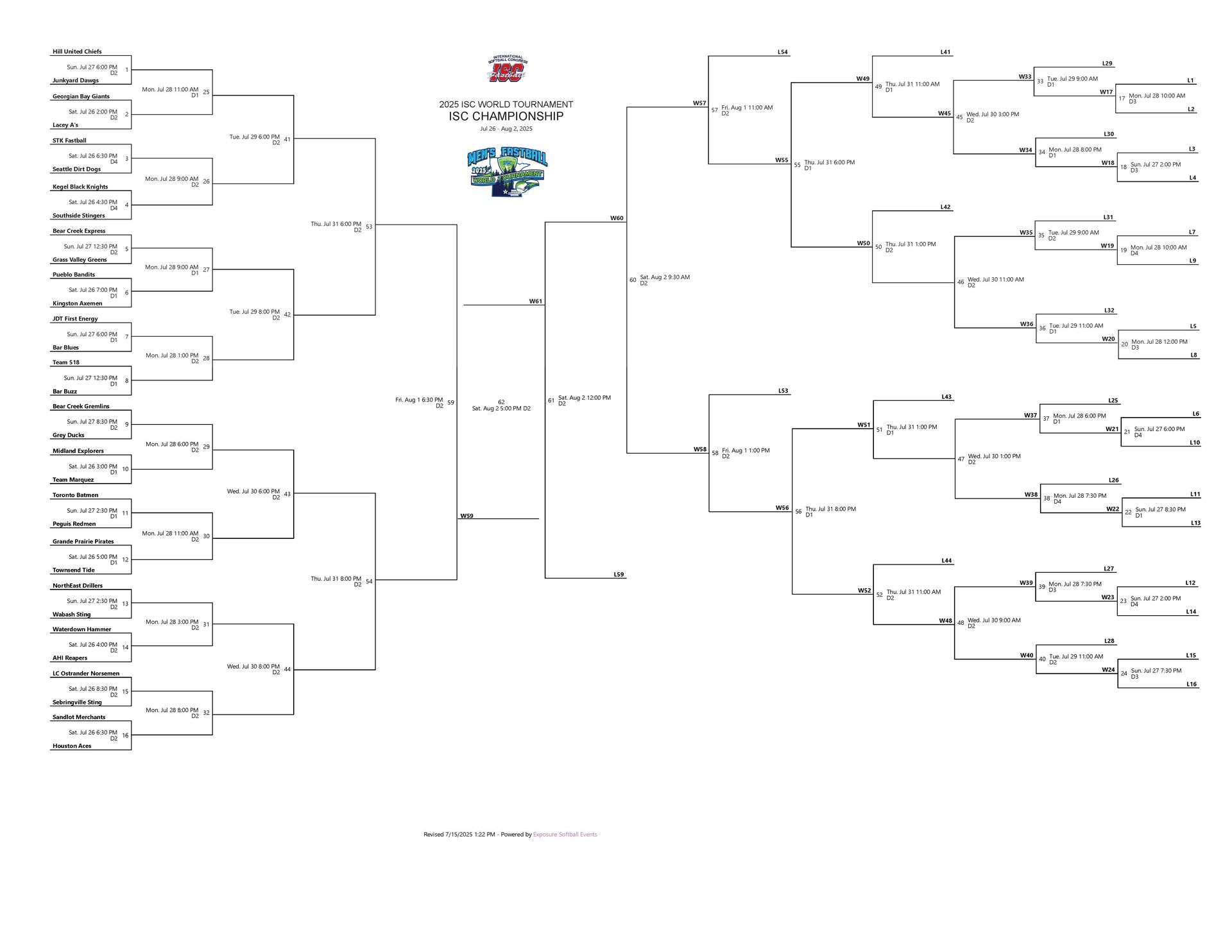 ISC World Tournament Bracket