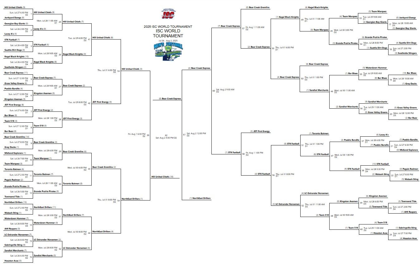 Site Page for the Annual ISC World Tournament