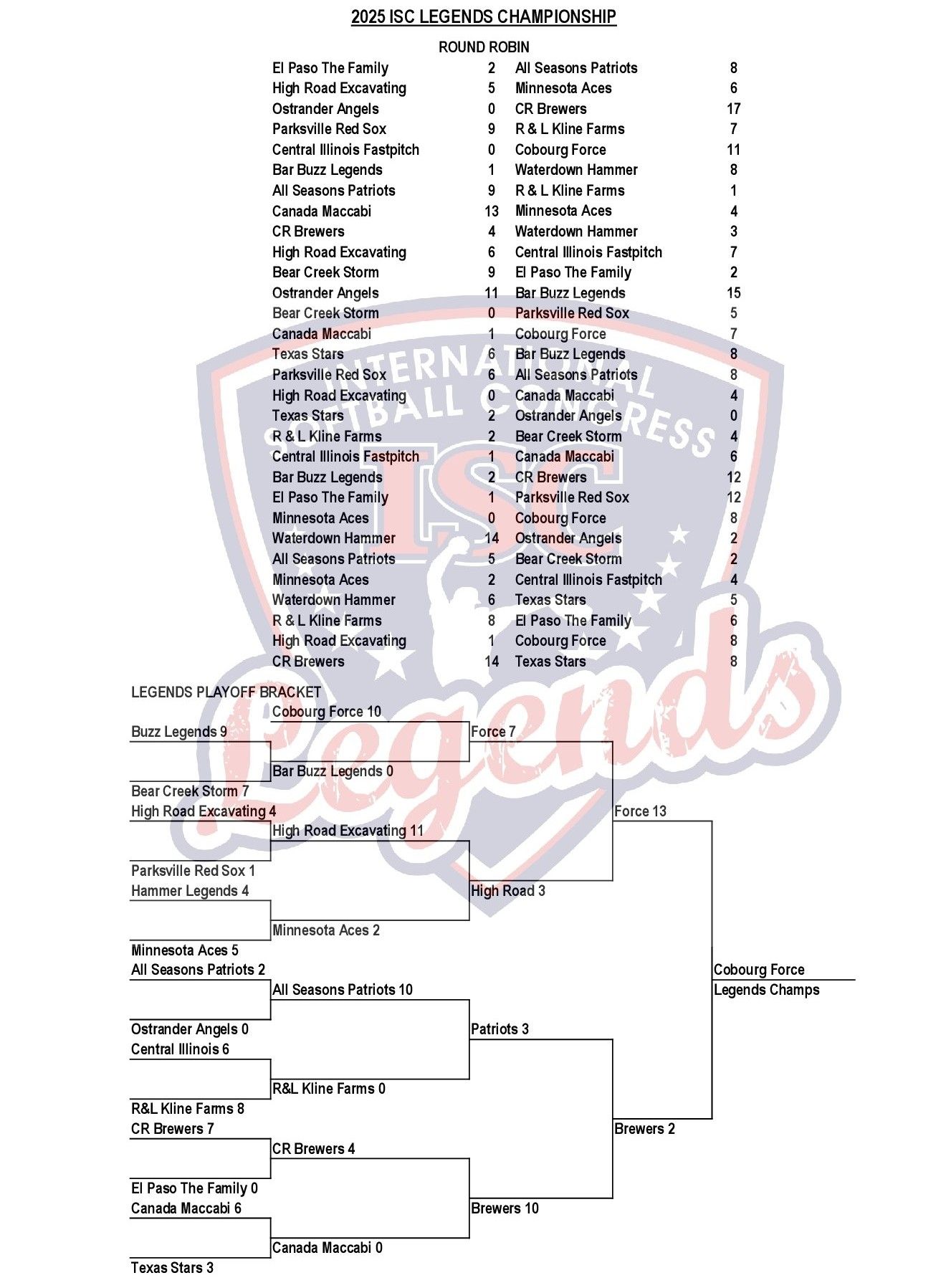 Site Page for the Annual ISC World Tournament