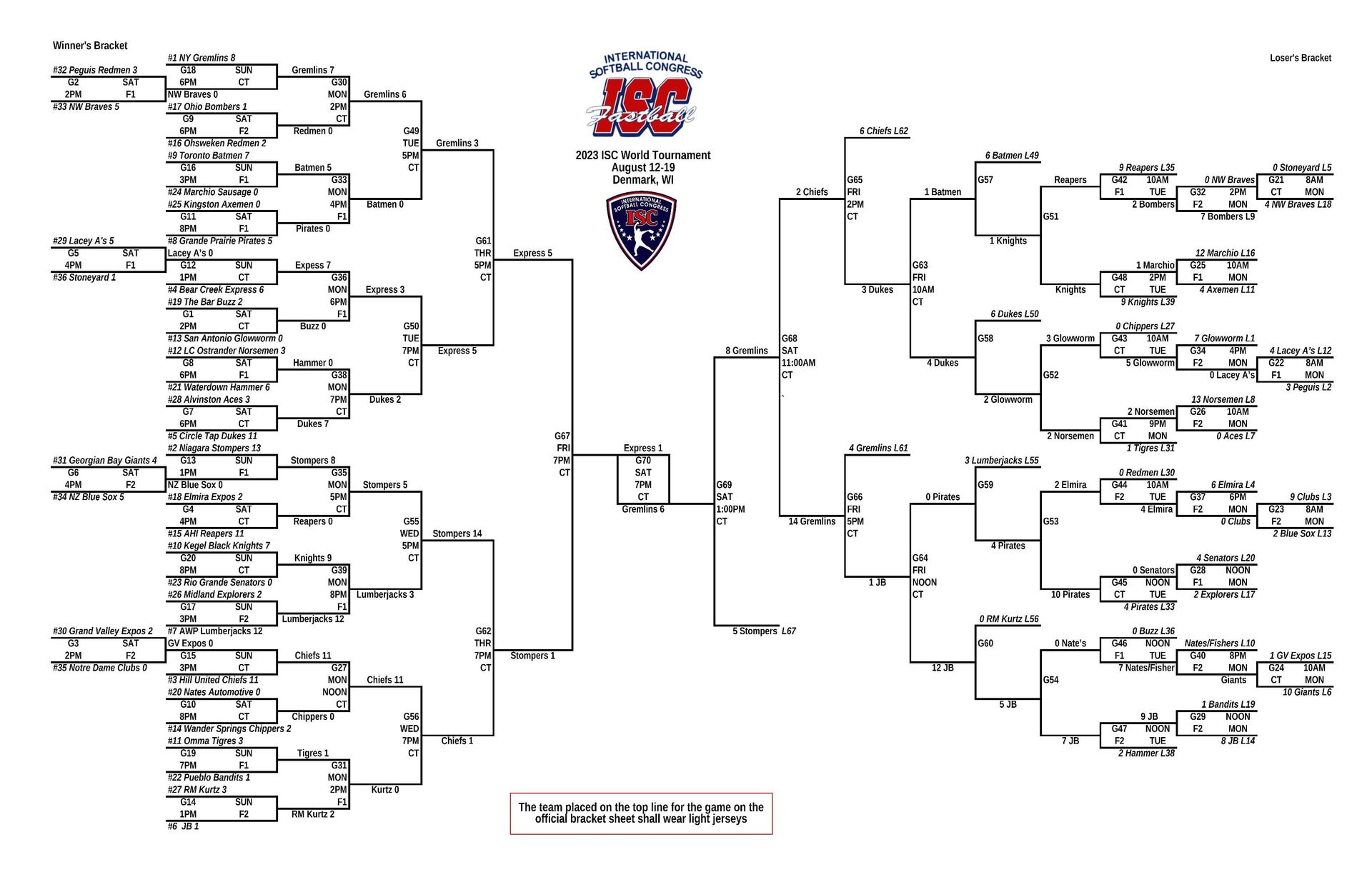 2024 ISC World Tournament at Softball City, Surrey, BC