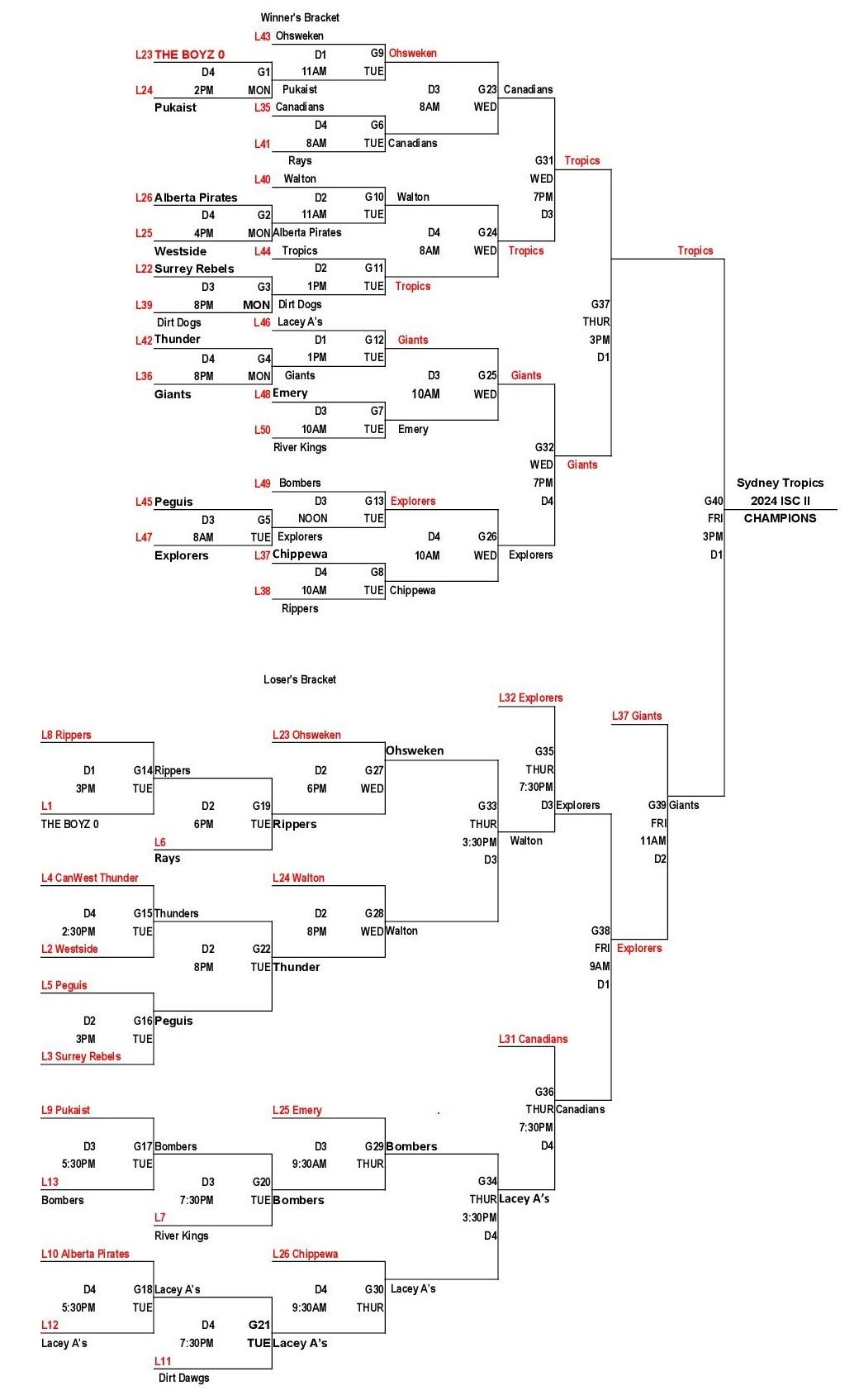 2024 ISC World Tournament at Softball City, Surrey, BC