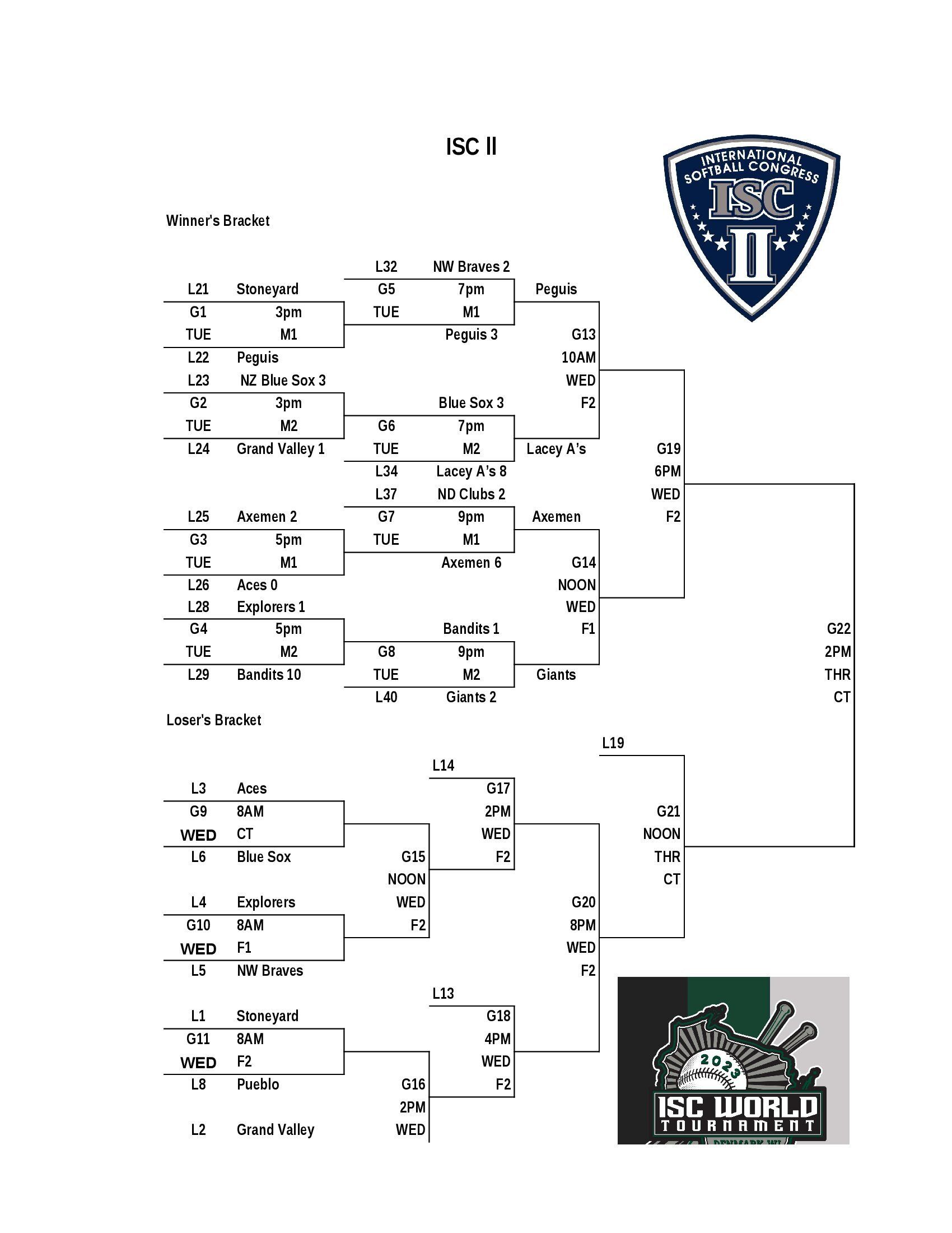 Updated ISC II Bracket