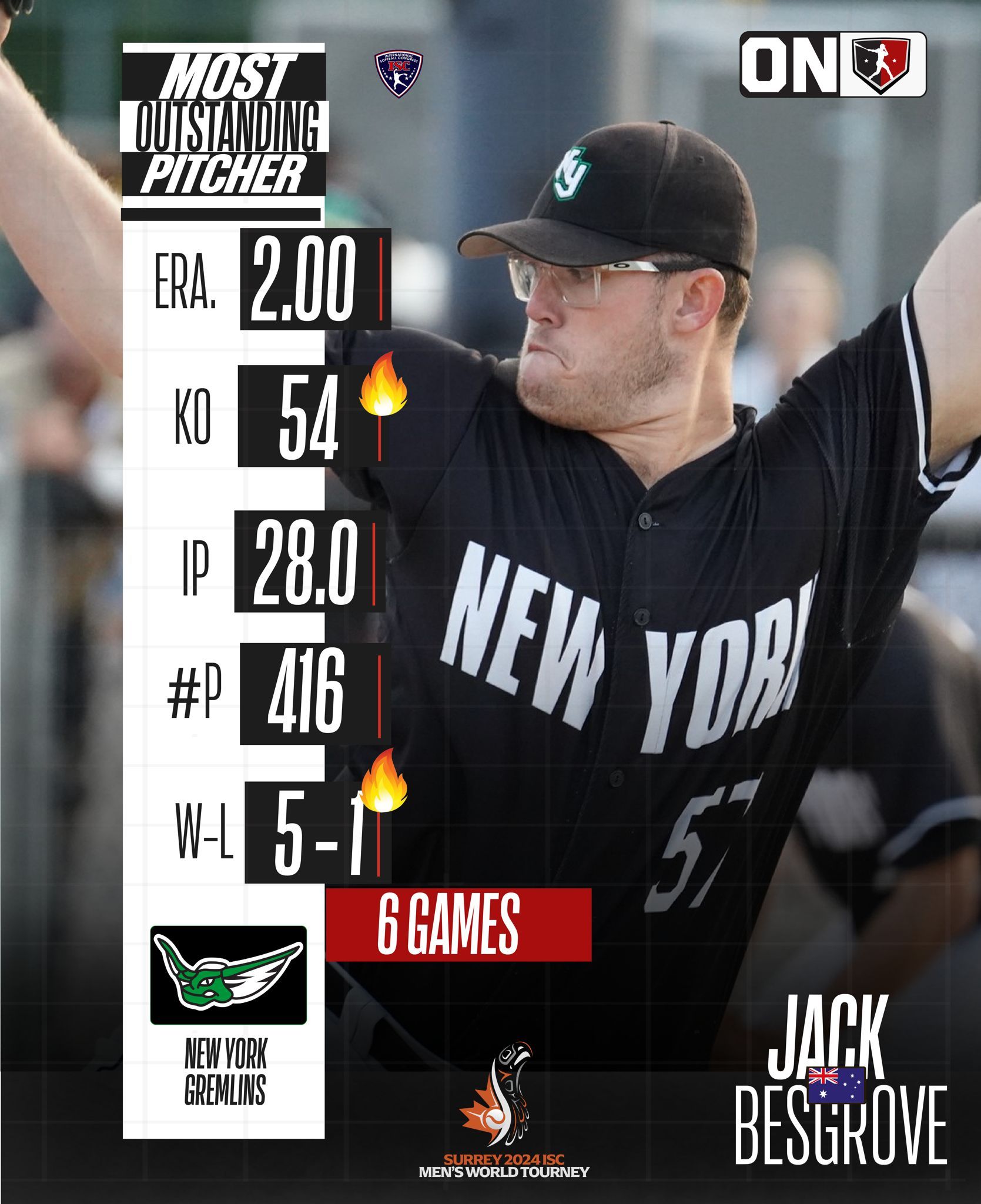 Jack Besgrove: The Future of Aussie Pitching Is Here