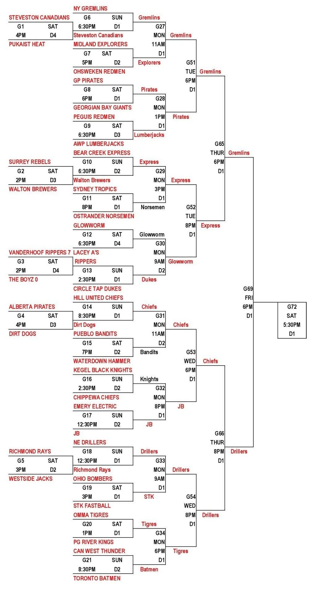 Updated ISC World Tournament Brackets After Thursday