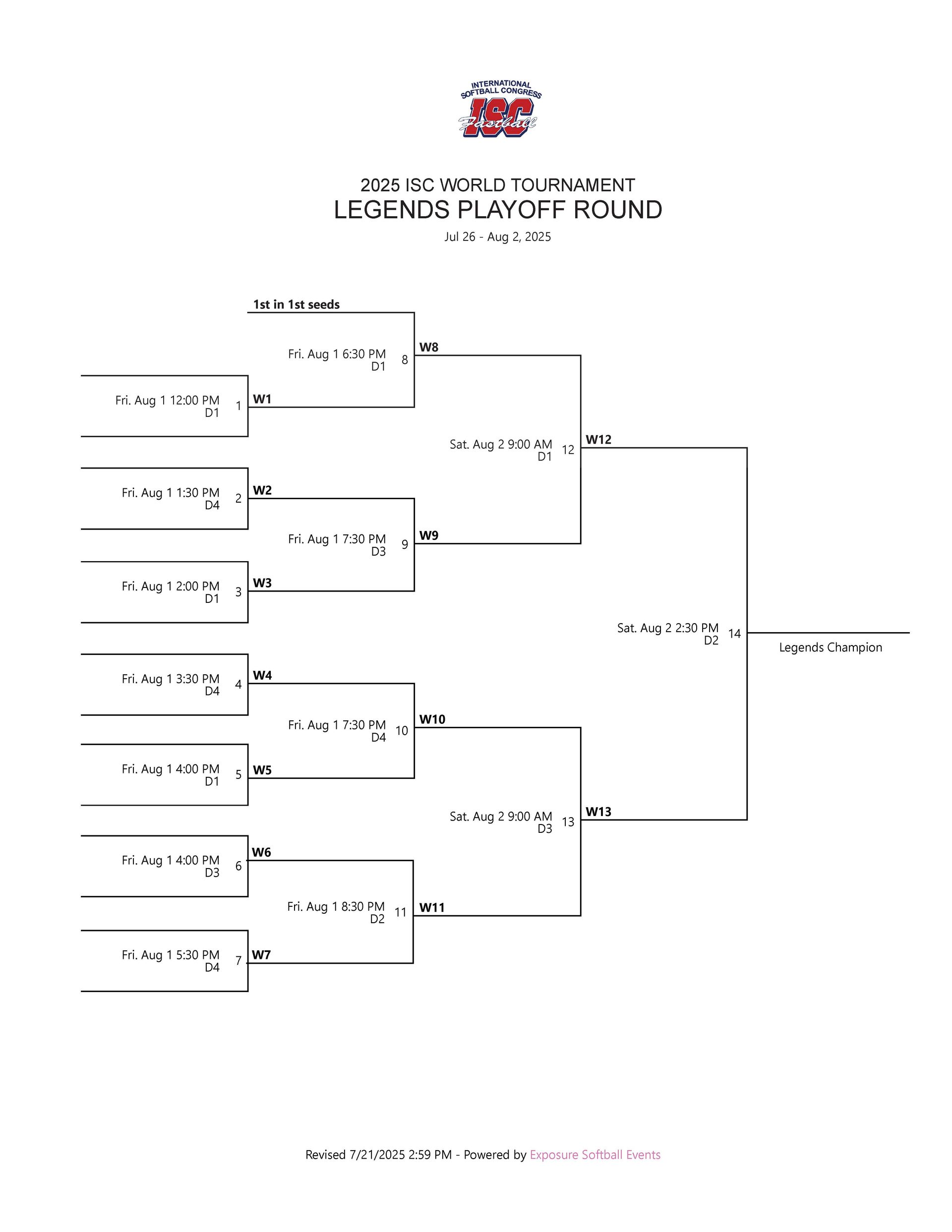 Site Page for the Annual ISC World Tournament