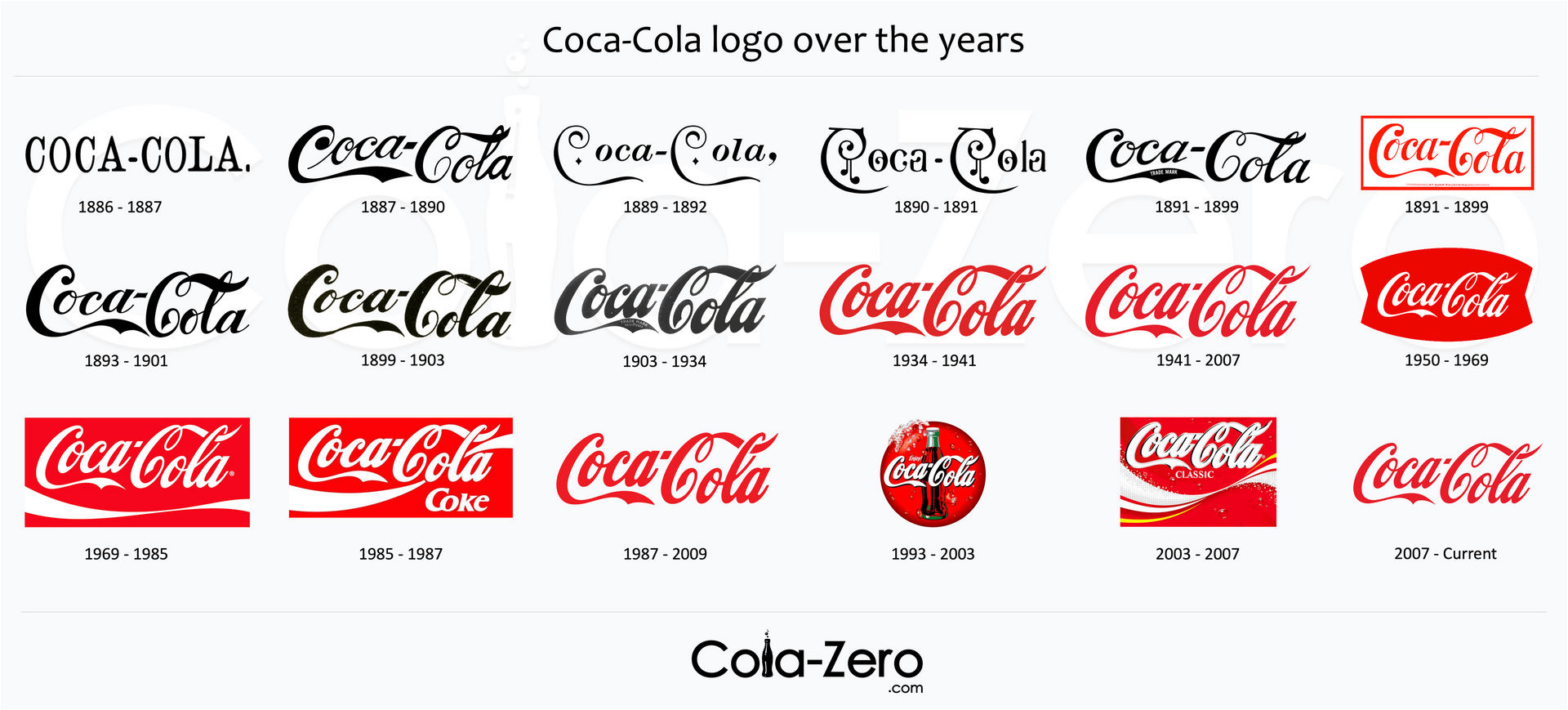 Coca-Cola | The #1 Cola Zero website | 🥤 Cola-Zero.com