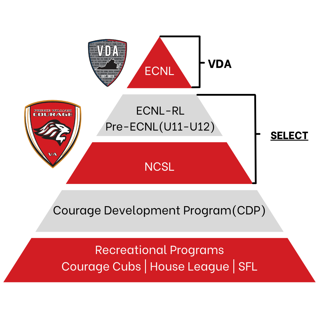 Prince William Soccer Inc