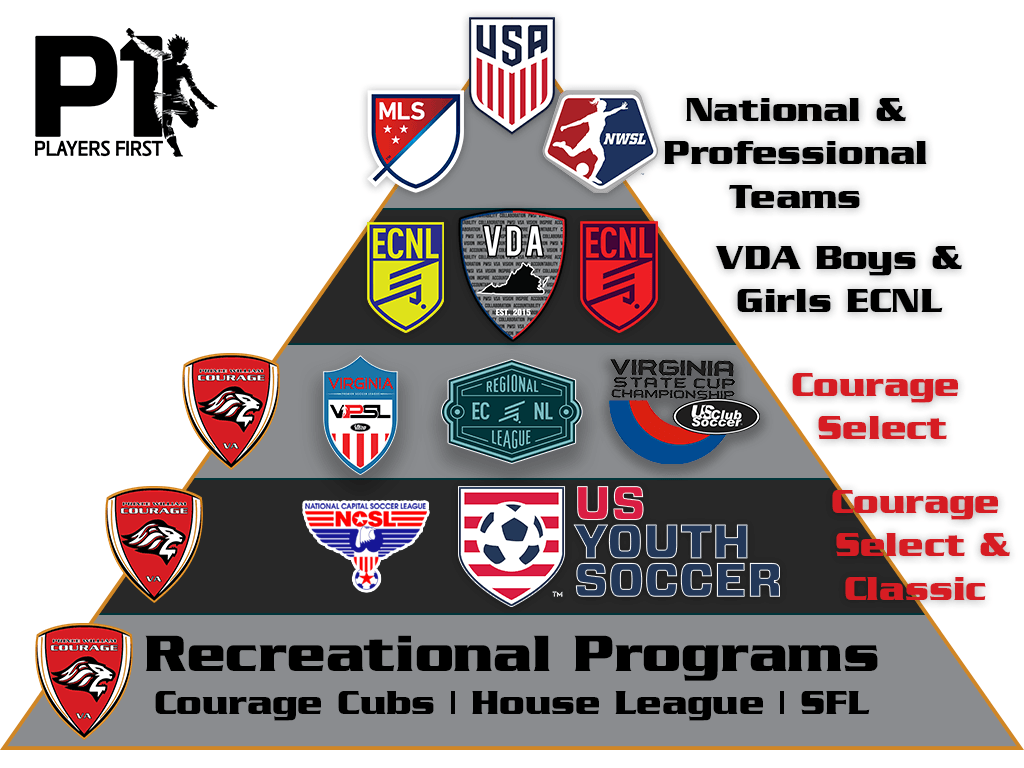 Prince William Soccer Inc