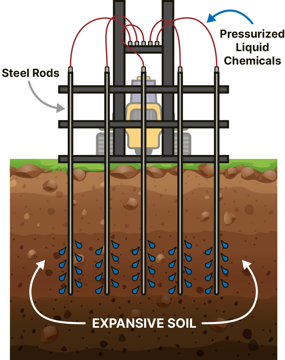 JAG Excavation - Soil Stabilization and Injection Services