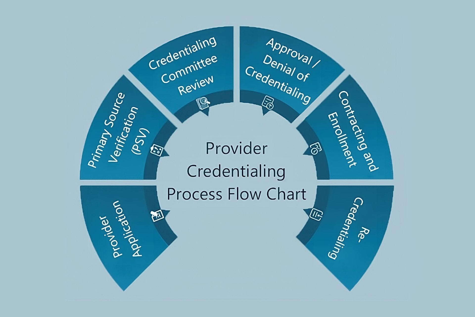 Credentialing & Contracting for DME Providers