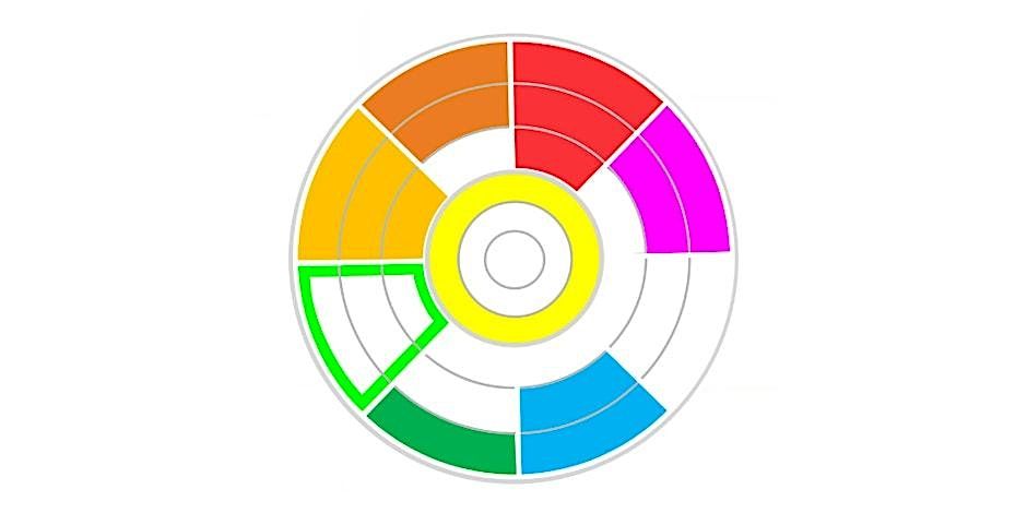 Neurodiversity Profiling Tool ... UPDATE... Parent Carer Training ...