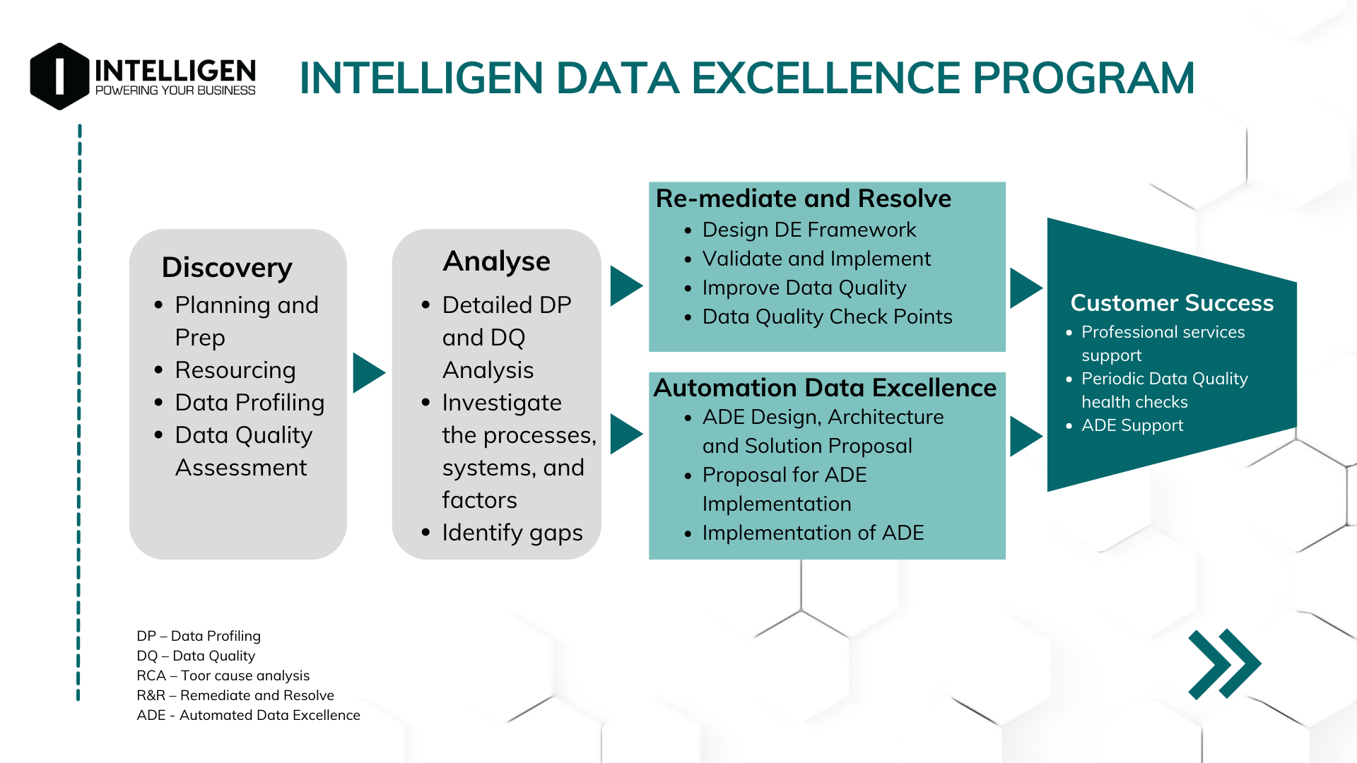 Preserving Patient Trust: The Importance of Data Quality in Healthcare