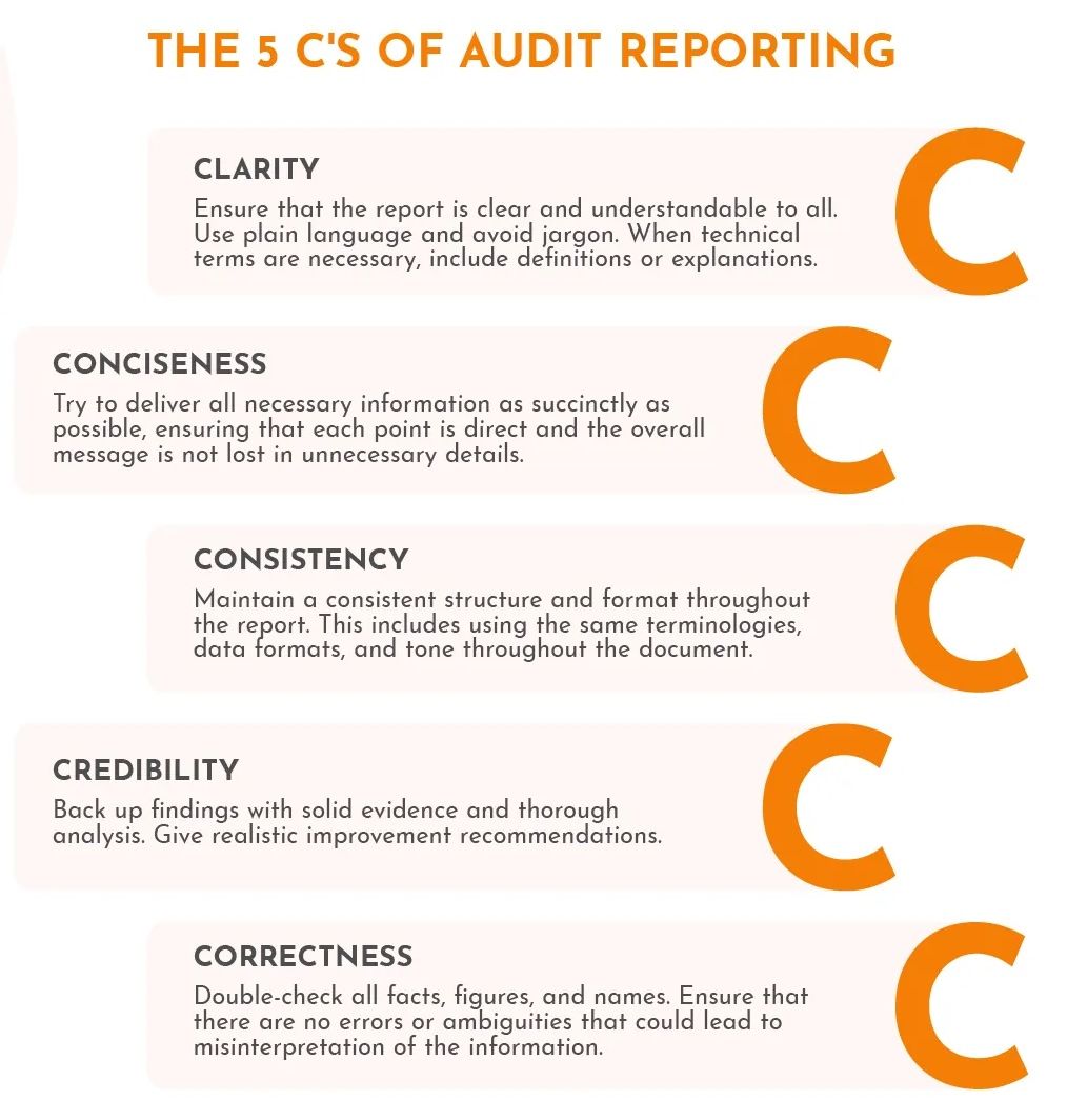 What Is an Internal Audit and How To Conduct One