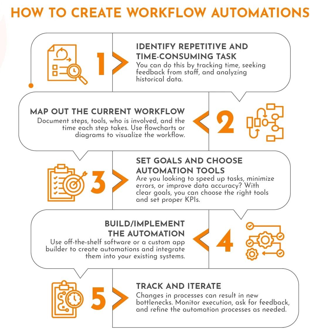 Workflow Automation 101: Examples, Tools & Implementation Steps