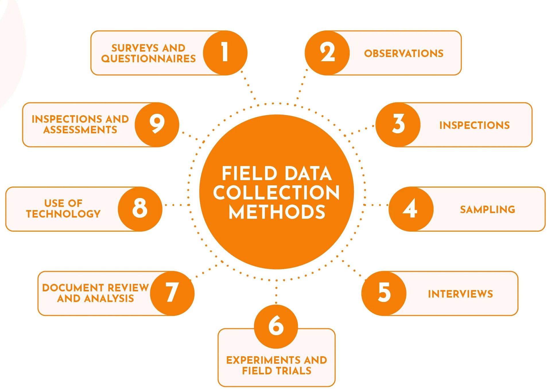 How to Write a Data Collection Plan (Templates and Examples Included)