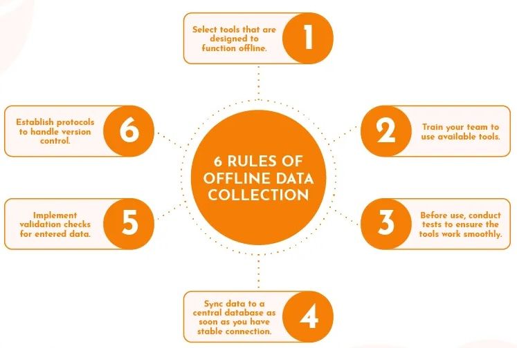 Simplify Offline Data Collection With Offline Mobile Forms