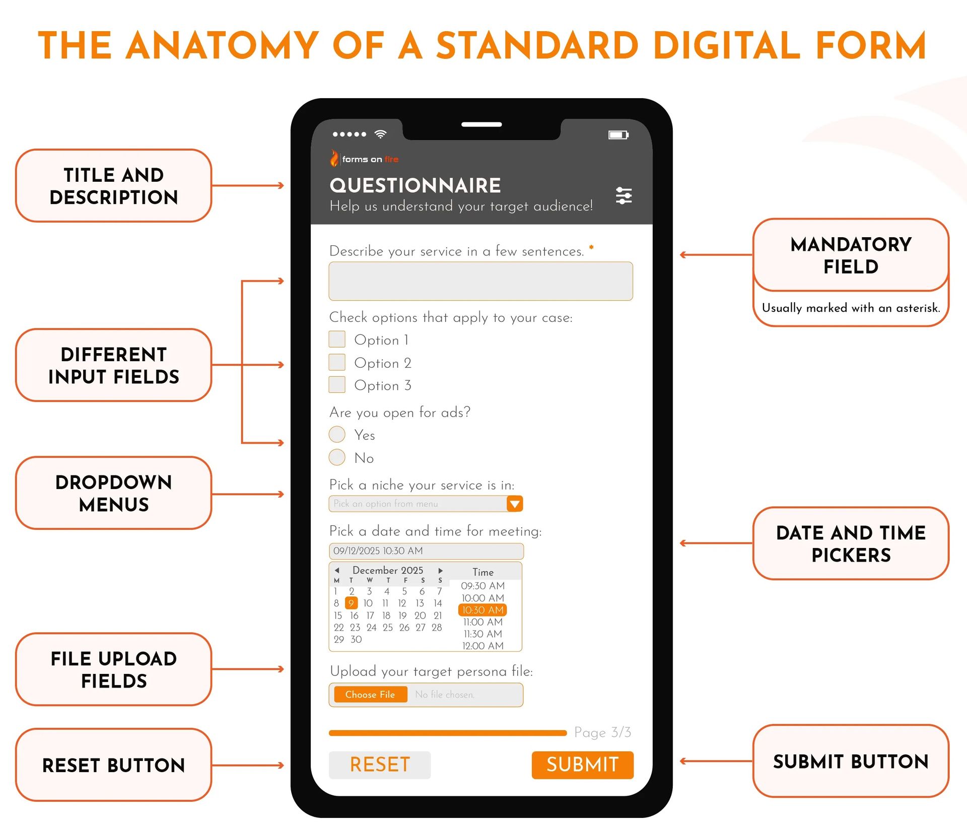 Types of Forms and Their Use Cases